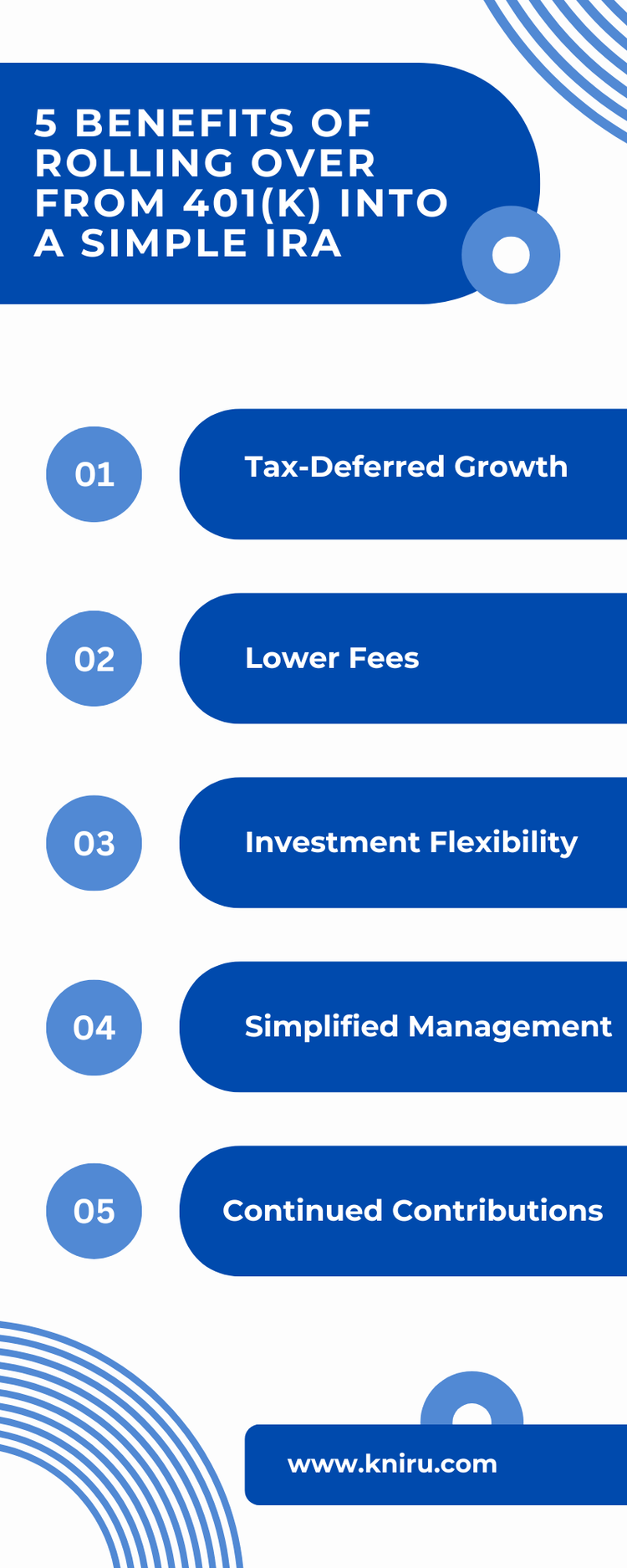 Can You Roll a 401(k) into a SIMPLE IRA? A Complete Guide