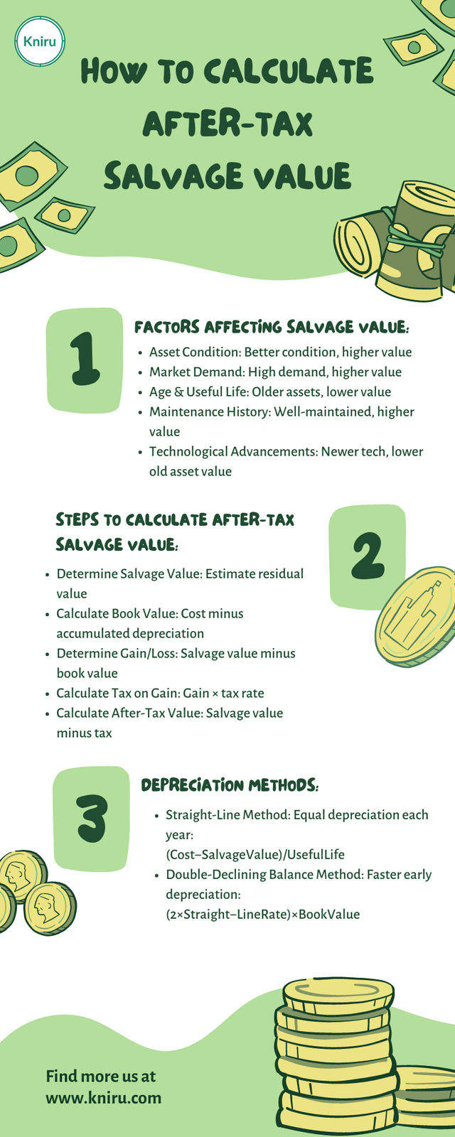 How to Calculate After Tax Salvage Value: A Complete Guide