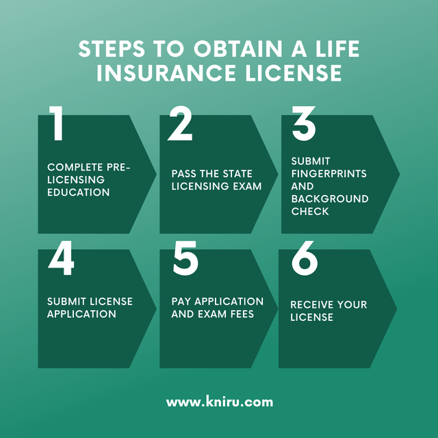 How to Get a Life Insurance License: A Complete Guide