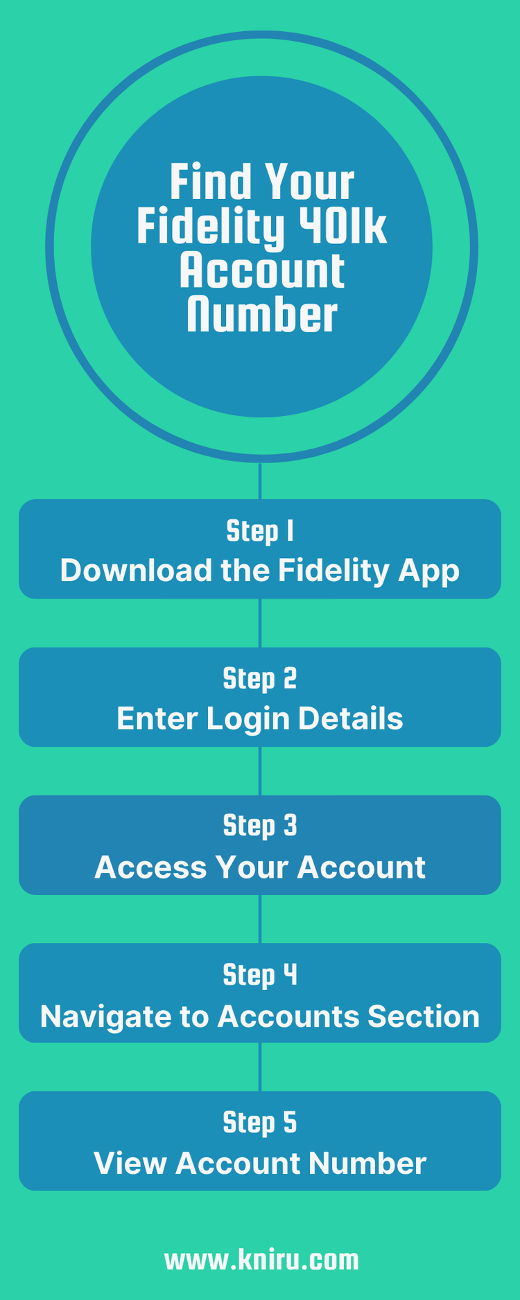 How to Find Your Fidelity 401k Account Number Online