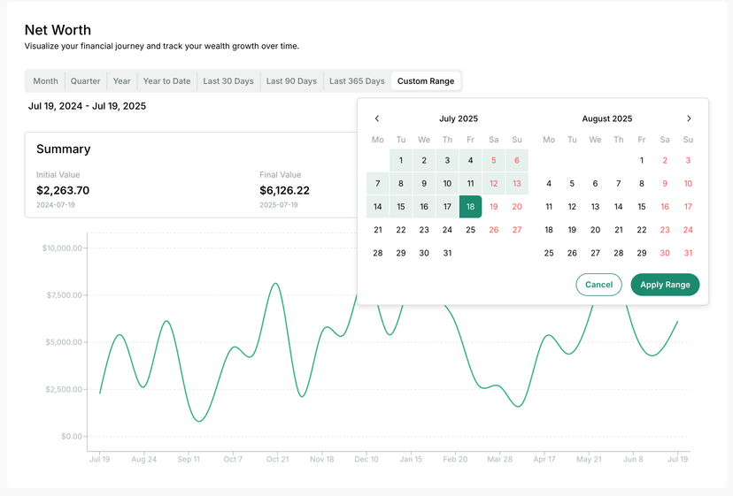 Track your Net Worth - Free Forever | Kniru
